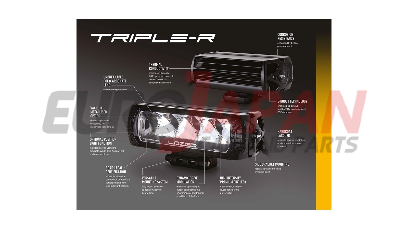 Lazer LED Integration Kit - Triple-R 750 Elite - Dodge Ram 1500 (2013+)