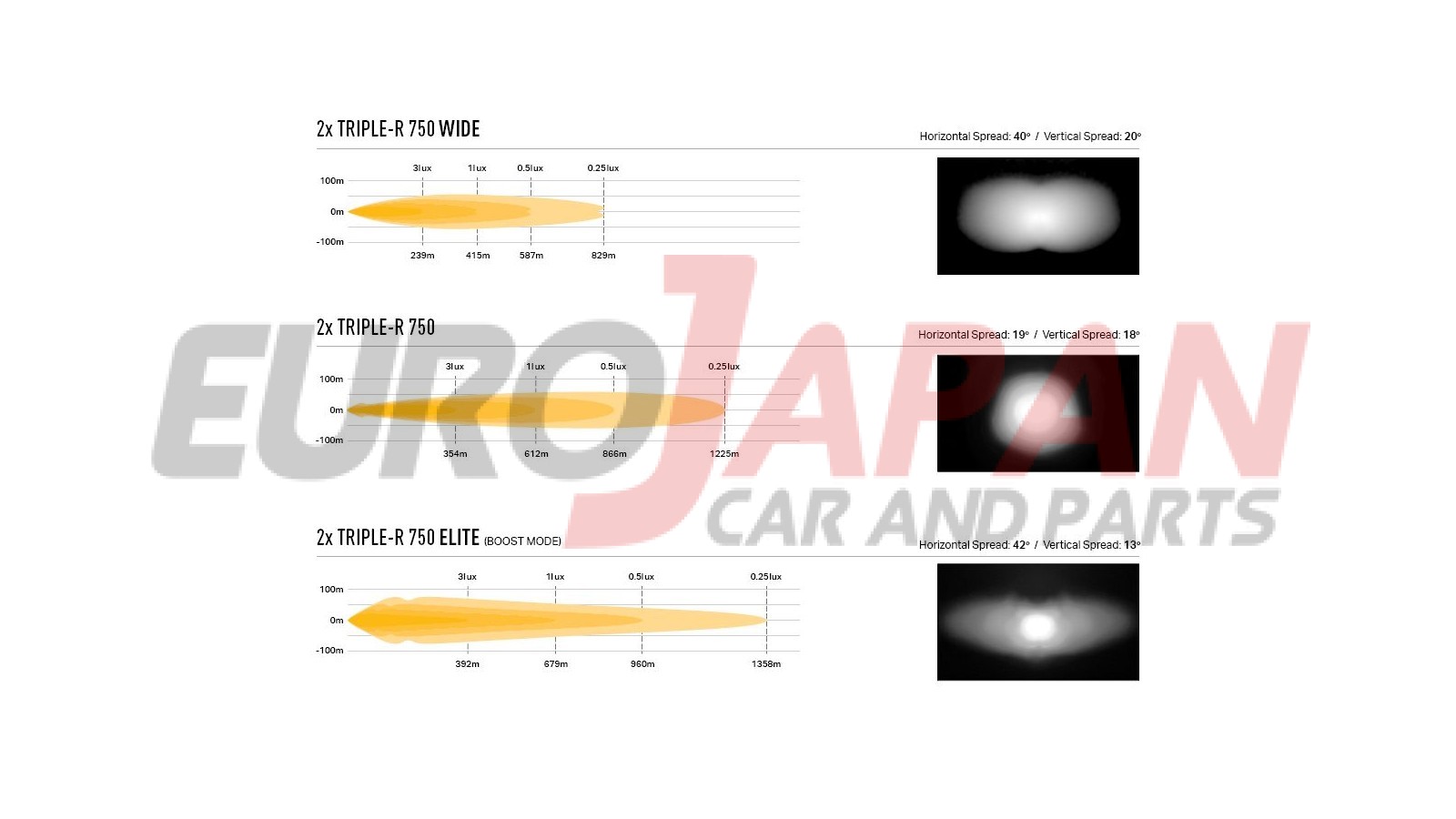 Lazer LED Integration Kit - Triple-R 750 Wide - Mercedes Vito (2024+)